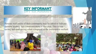 Individual Contact Methods of Communication | PPTX