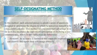 Individual Contact Methods of Communication | PPTX