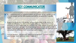 Individual Contact Methods of Communication | PPTX