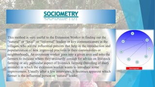 Individual Contact Methods of Communication | PPTX