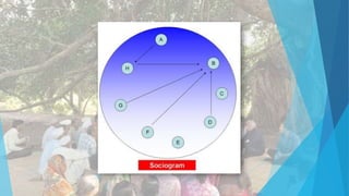 Individual Contact Methods of Communication | PPTX