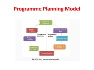 Extension programme planning | PPTX