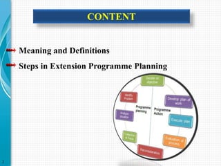EXTENSION & PROGRAMME PLANNING.ppt
