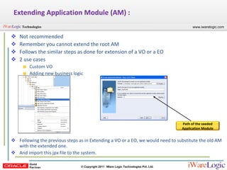 Extensions in OAF | PPT
