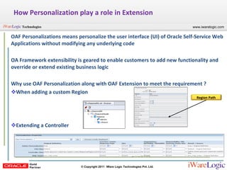 Extensions in OAF | PPT