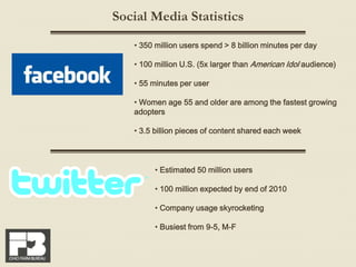 Ag and Social Media Dan Toland 01 21 10 | PPT