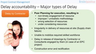 Extensions of Time - Contract Management | PPTX