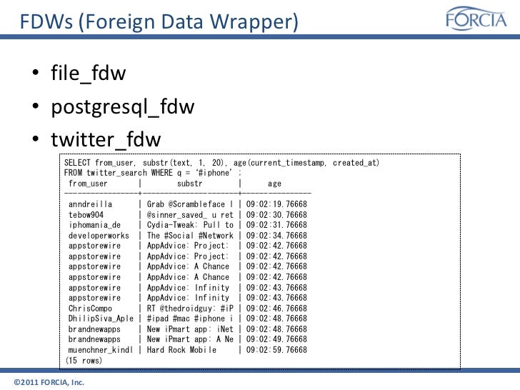 Extensions On Postgresql