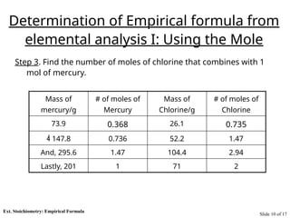 Extension Stoichiometry III Empirical Formula.pptx