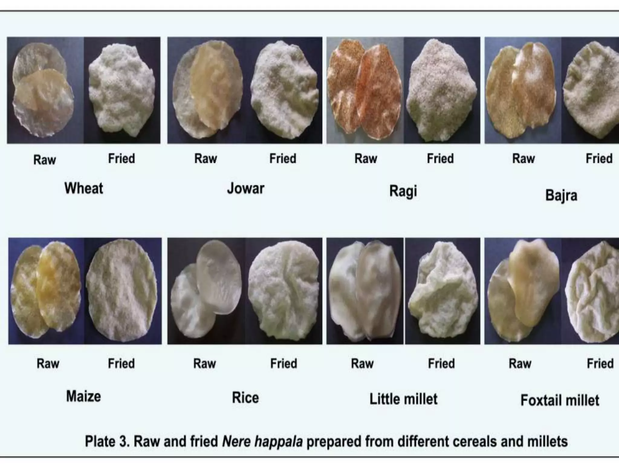 Extension strategies for popularizing millet | PPTX