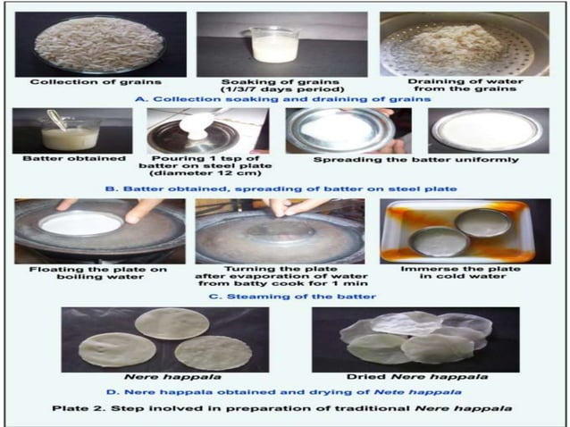 Extension strategies for popularizing millet | PPTX