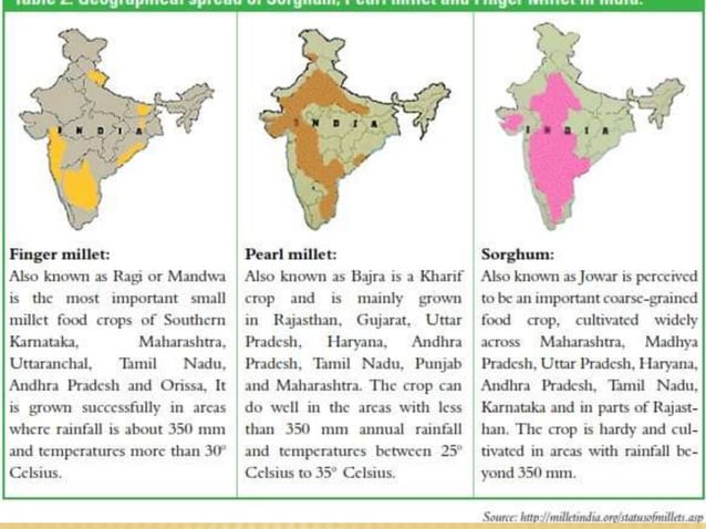 Extension strategies for popularizing millet | PPTX