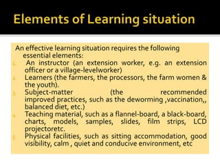 extension teaching & learning.pptx