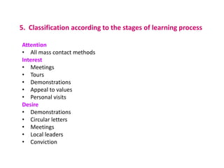Extension teaching methods | PPTX