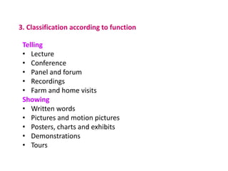 Extension teaching methods | PPTX