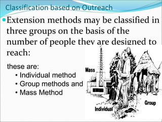 EXTENSION_TEACHING_METHODS_(1)[1].ppt