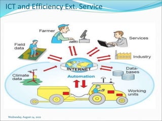 EXTENSION_TEACHING_METHODS_(1)[1].ppt