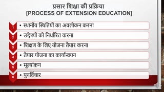 EXTENSION TEACHING PROCESS AND STEPS OF EXTENSION EDUCATIONpptx | PPT