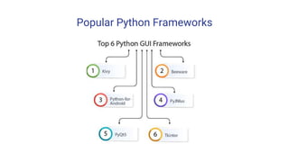Extensive App Development using Python.pptx