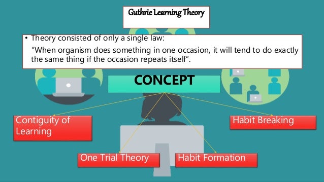 Extensive reading guthrie learning theory by ting suk hua (gp05733)…