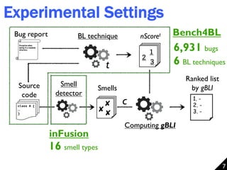 An Extensive Study on Smell Aware Bug Localization | PPT