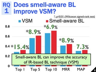 An Extensive Study on Smell Aware Bug Localization | PPT