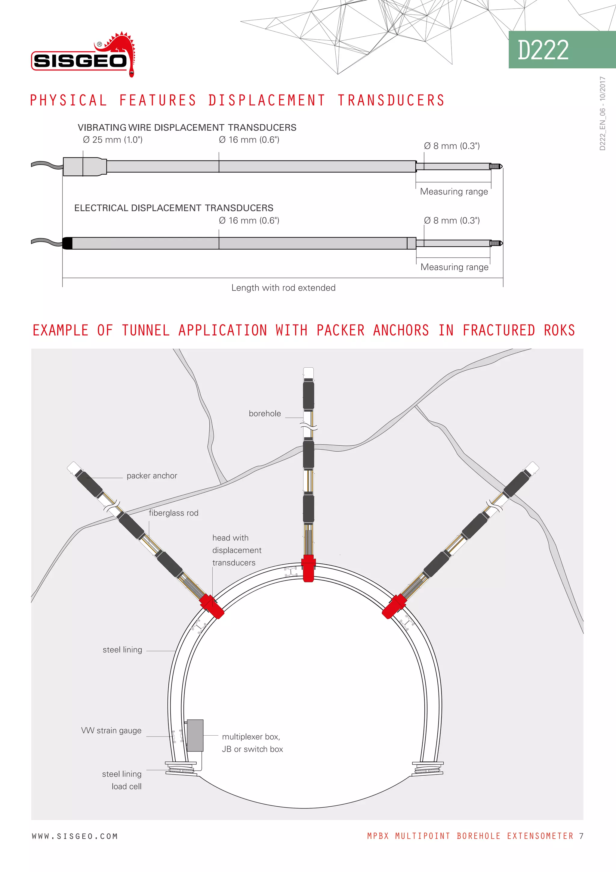 Extensometros variilla | PDF