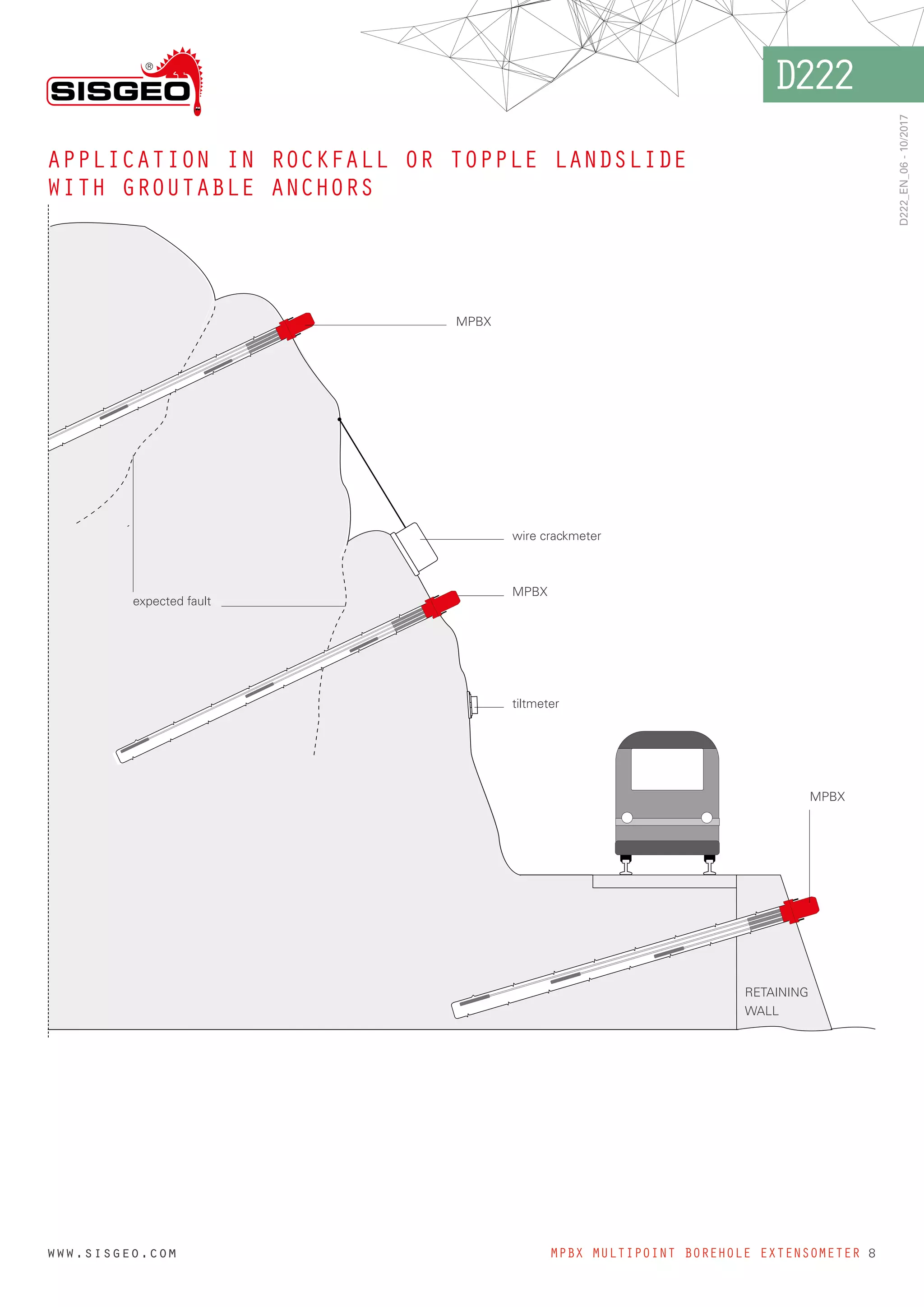 Extensometros variilla | PDF