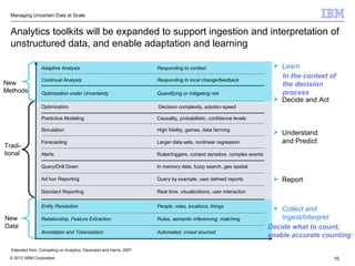 Extent 2013 Obninsk Managing Uncertain Data at Scale | PPT