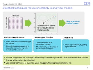 Extent 2013 Obninsk Managing Uncertain Data at Scale | PPT