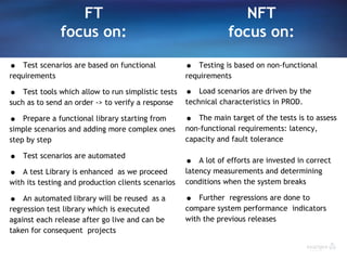 Trading Systems: Testing at the Confluence of FT and NFT | PPT