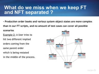 Trading Systems: Testing at the Confluence of FT and NFT | PPT