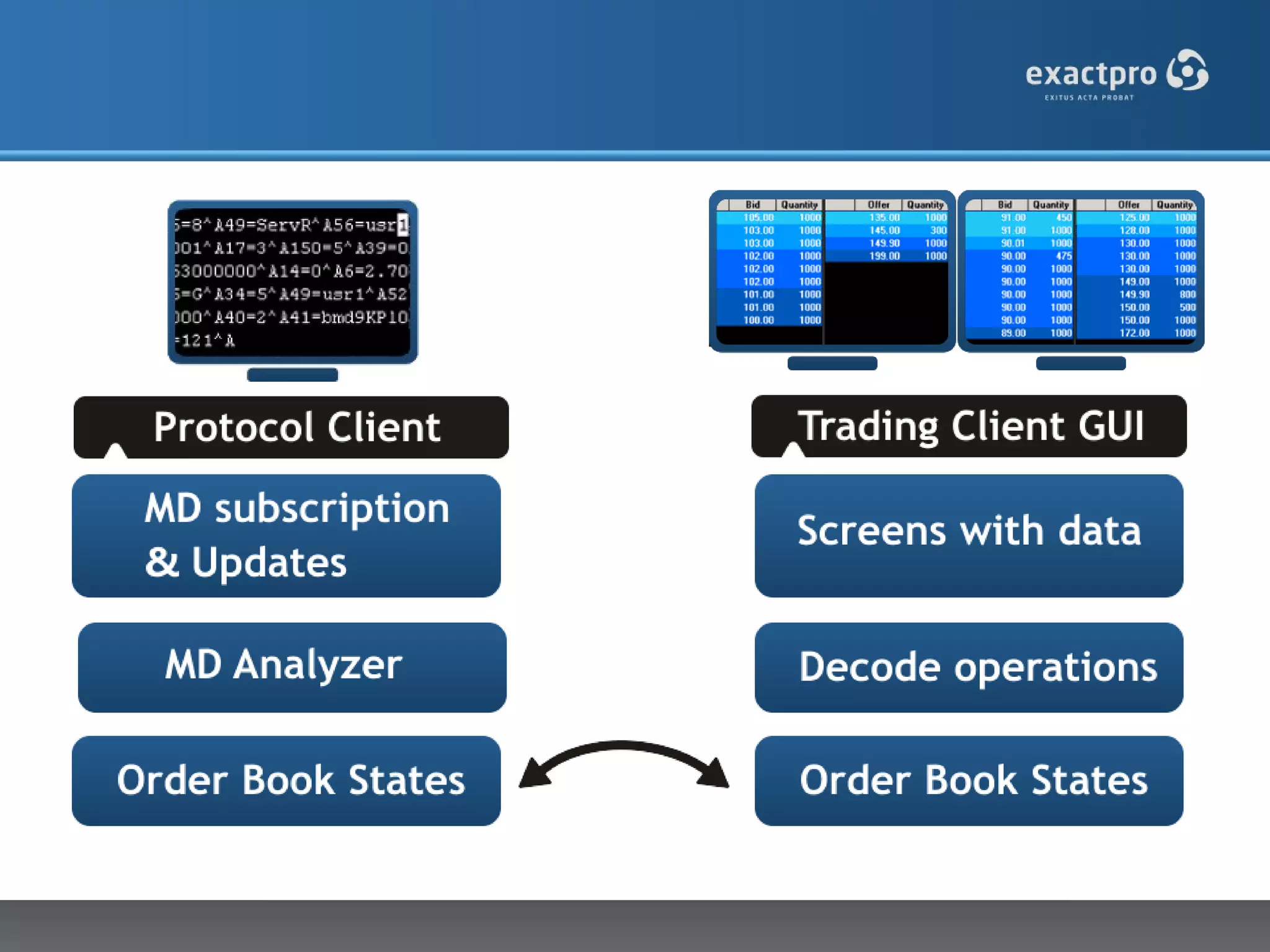 Extent3 exactpro testing_of_hft_gui | PPT | Computer Software and ...