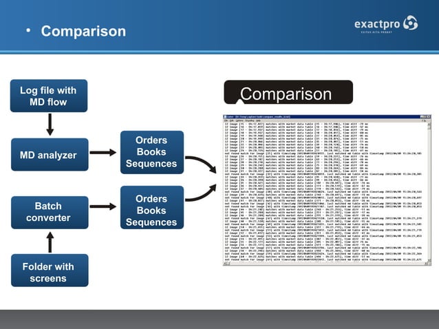 Extent3 exactpro testing_of_hft_gui | PPT | Computer Software and ...