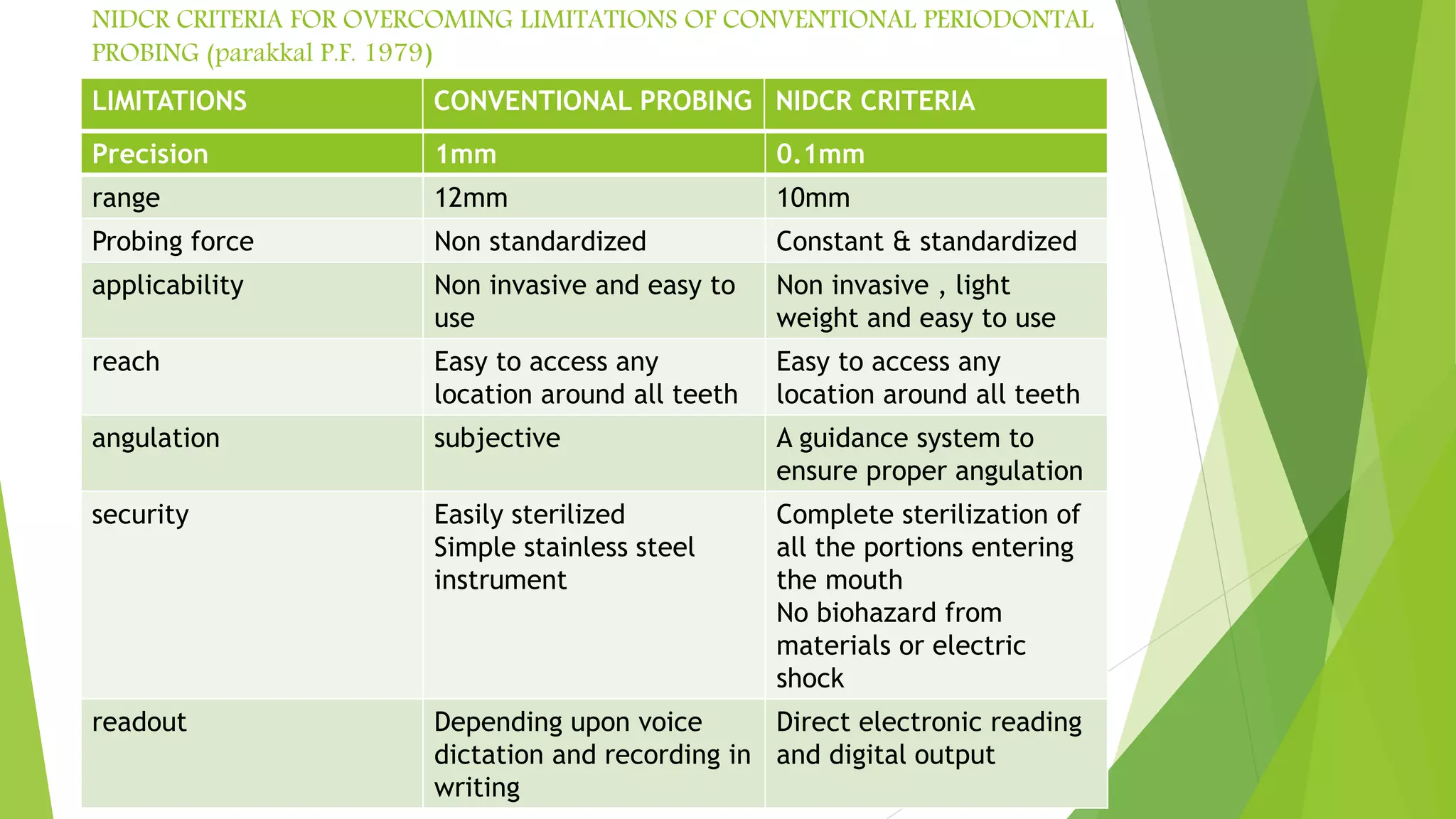EXTENT AND SEVERITY INDEX (ESI).pptx