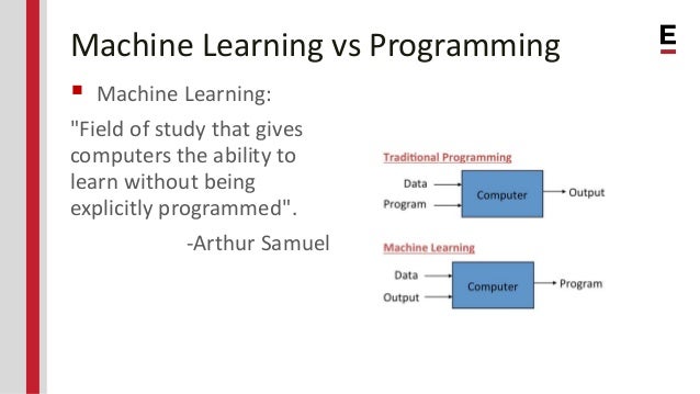 Machine Learning -- The Artificial Intelligence Revolution