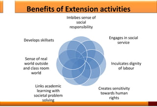 Extention activities-NAAC | PPTX