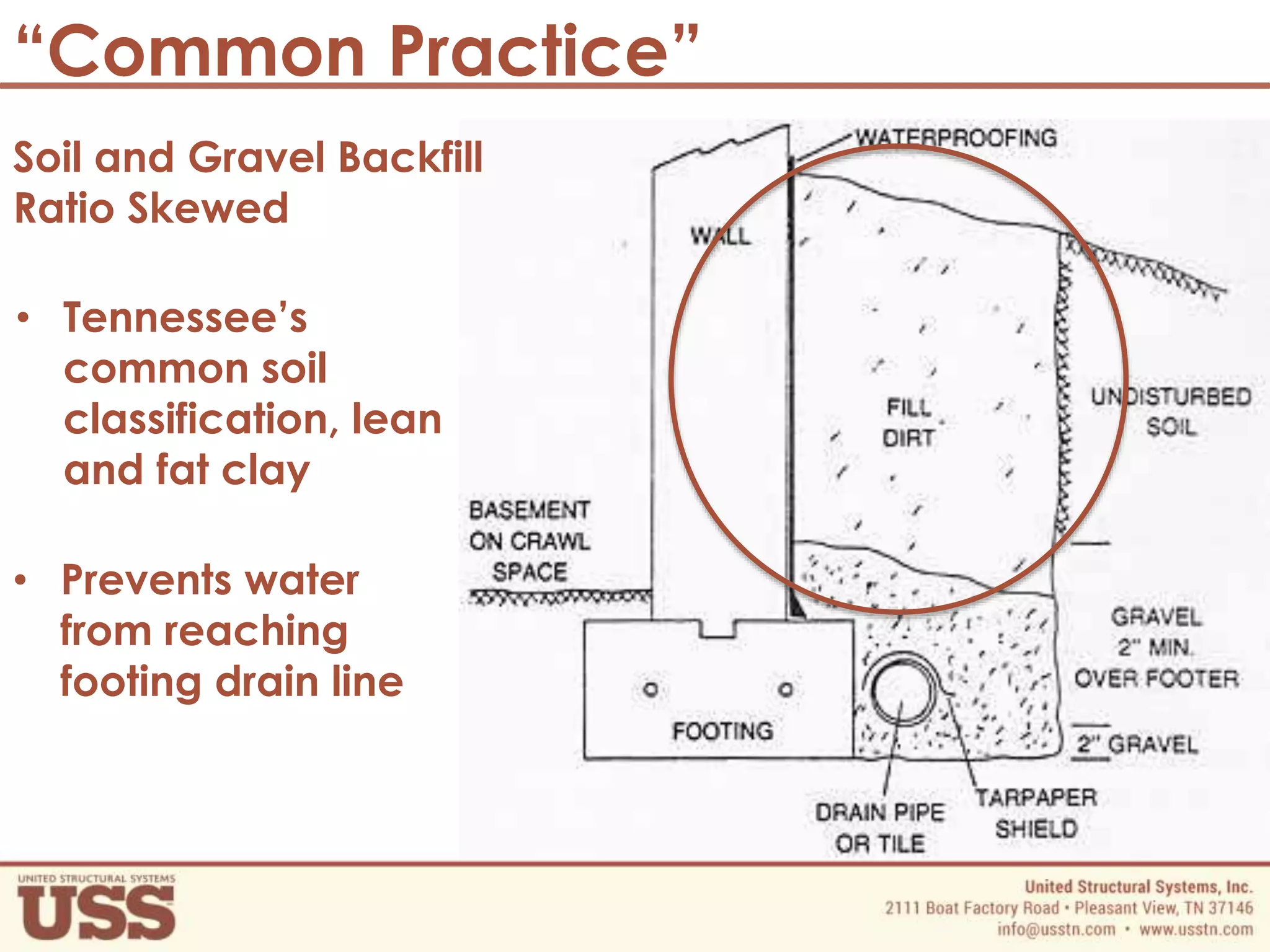 Exterior Waterproofing and Encapsulation | PPTX