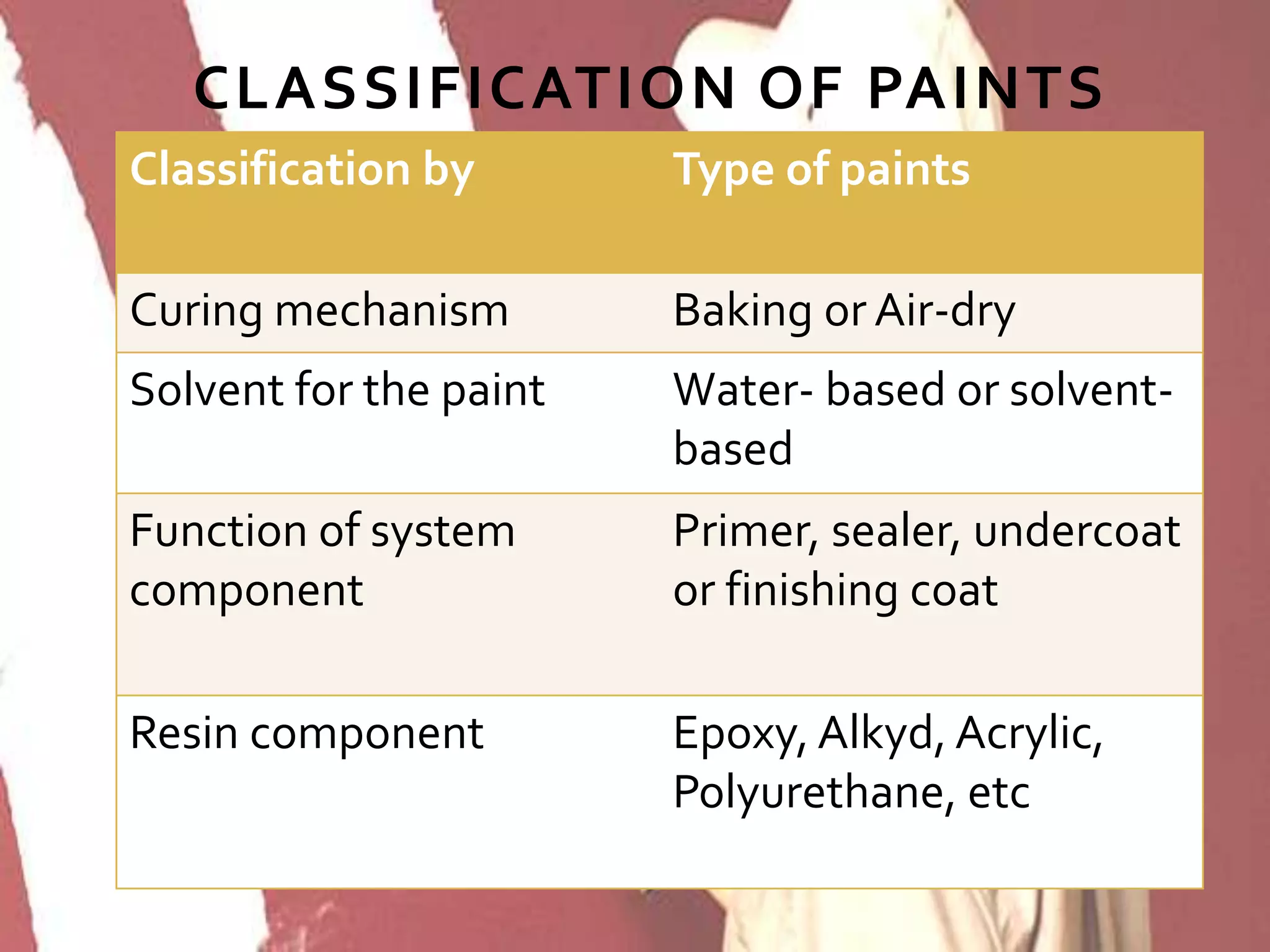 Exterior and interior Finishes- Building Construction | PPTX