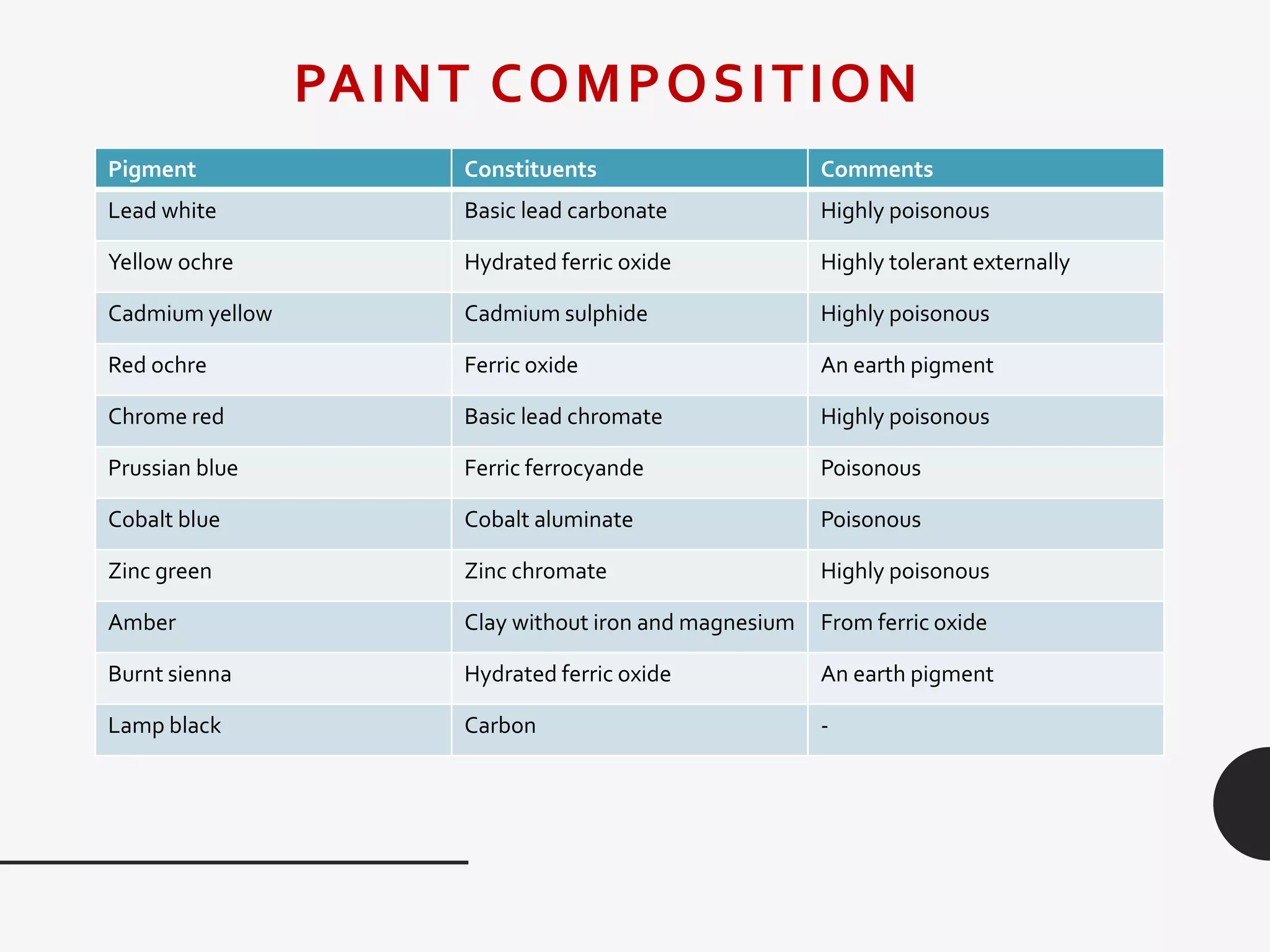 Exterior and interior Finishes- Building Construction | PPTX