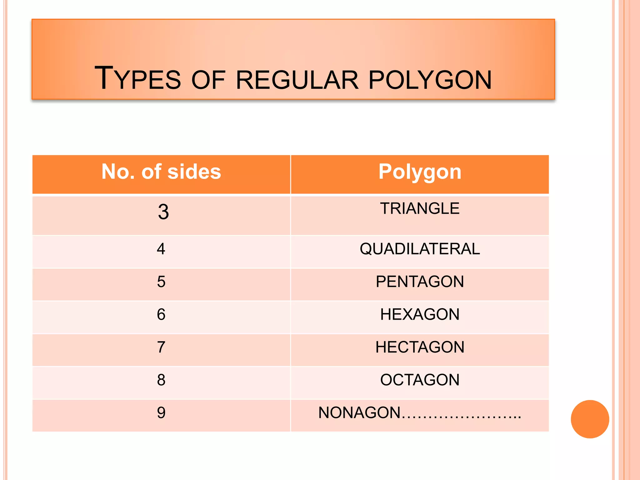Exterior angle property of a regular polygon.pptx..pptx