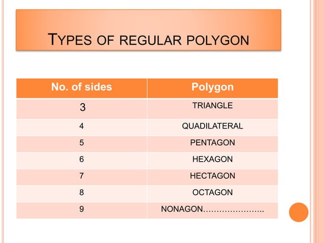 Exterior angle property of a regular polygon.pptx..pptx