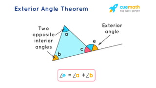 EXTERIOR ANGLE THEOREM.pptx