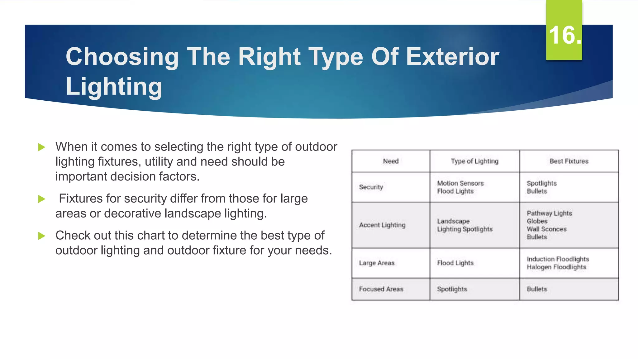 Exterior lighting & Its Types, Purpose & Techniques | PPTX