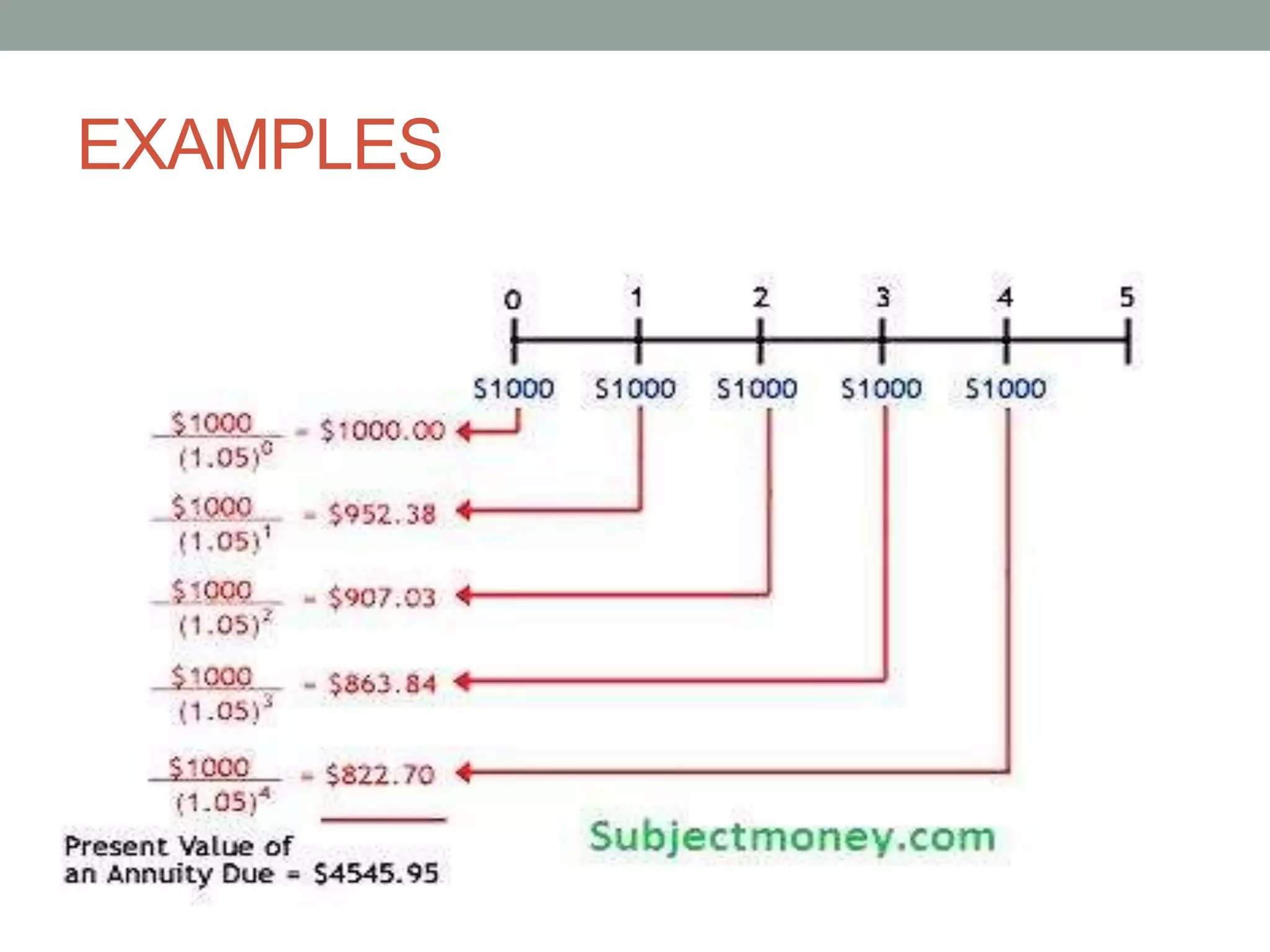 Discounting techniques of Time value of money | PPTX