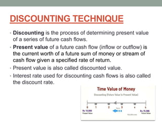 Discounting techniques of Time value of money | PPTX