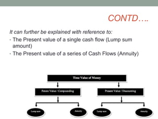 Discounting techniques of Time value of money | PPTX
