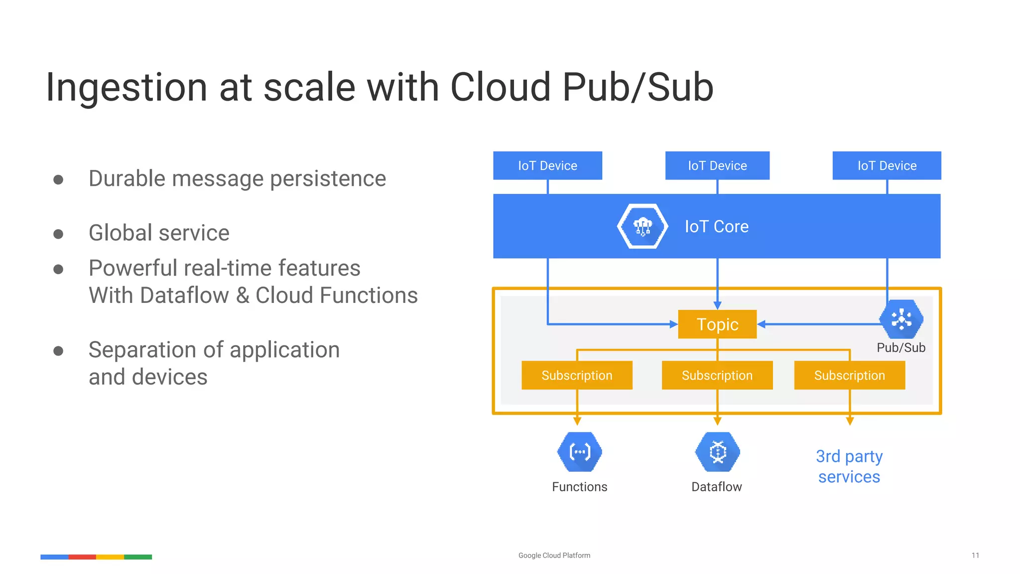 Google Cloud IoT Core | PPTX | Cloud Computing | Internet