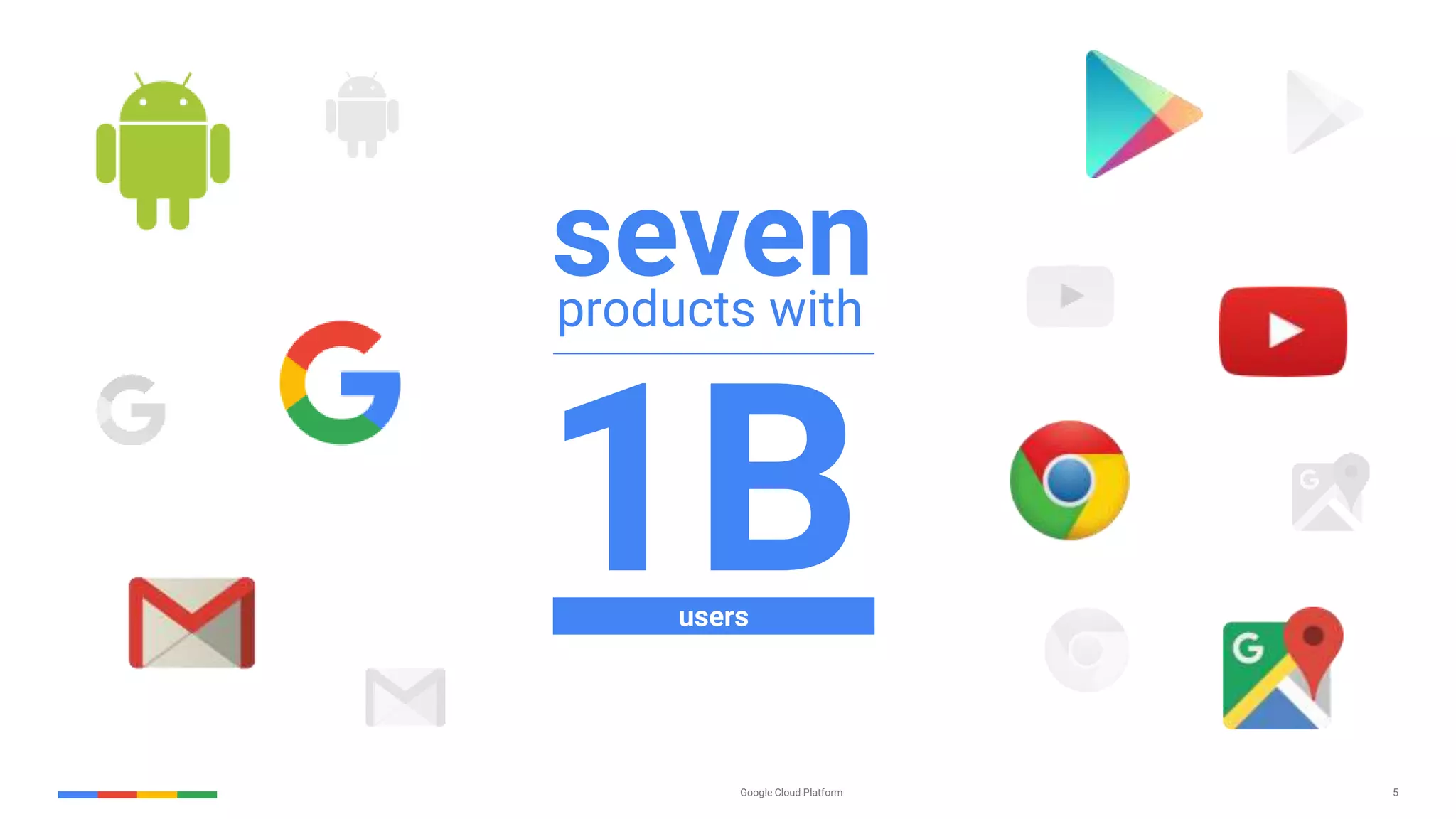 Google Cloud IoT Core | PPTX | Cloud Computing | Internet