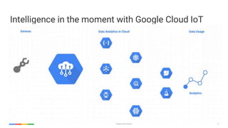 Google Cloud IoT Core | PPT